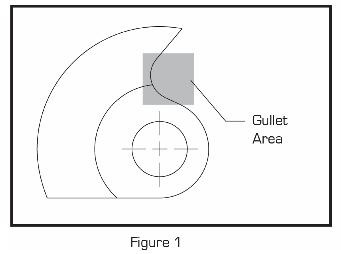 SHARPENING FINGER JOINT CUTTERS | AceCo Precision Tools
